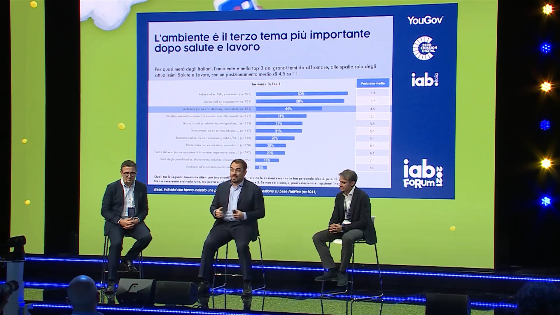 IAB FORUM 2021 – ll meglio di ZED – puntata 2 - BFC Video
